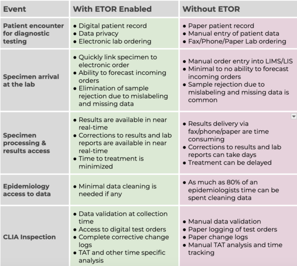 The benefits of implementing ETOR in public health settings - Primary ...